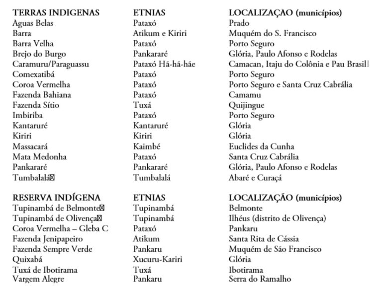 POVOS INDÍGENAS DA BAHIA – Encicloba